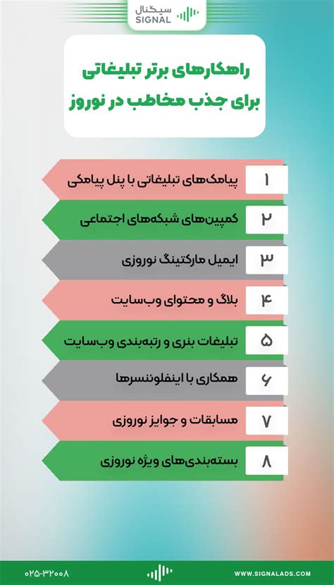 بهترین راهکارهای تبلیغاتی برای نوروز