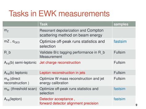 Electroweak Physics Towards The CDR Ppt Download
