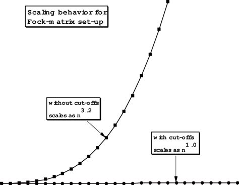 7 The Scaling Behaviour Alkane Chains For The Final Set Up Of The Download Scientific