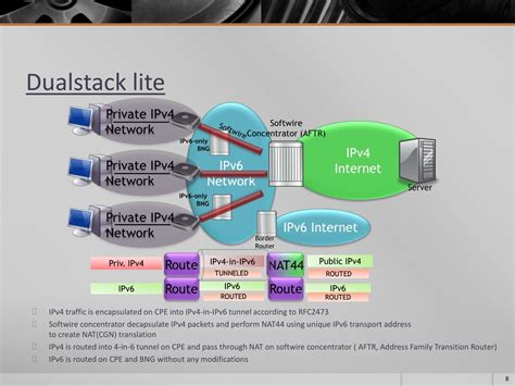 PPT Deployment Of IPv6 Protocol In Broadband Networks PowerPoint Presentation ID 649449