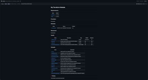 Automating Terraform Documentation With Github Actions And Terraform Docs By Vitalie Jicol