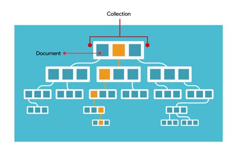 flutter web codelab pt 4 firebase integration cloud firestore