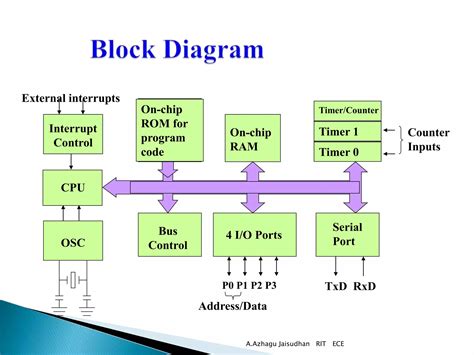 8051 Microcontroller Ppt