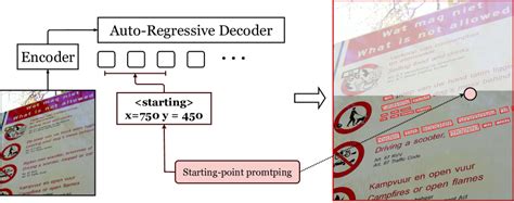 [2304 03435] Towards Unified Scene Text Spotting Based On Sequence Generation