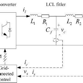 System Configuration Download Scientific Diagram