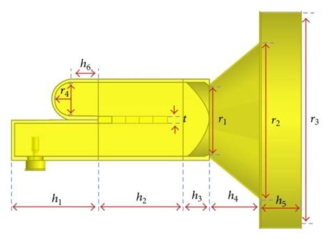 Dimensions Of Antenna A Right View B Conductive Septum C Download Scientific Diagram