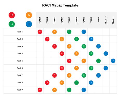 Raci Responsibility Matrix Template Excel Gsheets