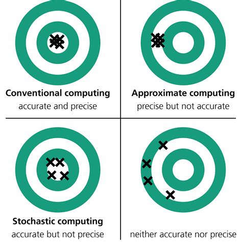 Approximate Stochastic Computing Next Generation Computing