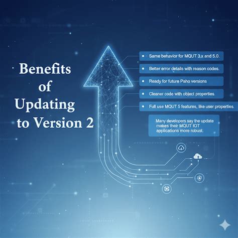 Callback Api Version 1 Is Deprecated Update To Latest Version In Paho