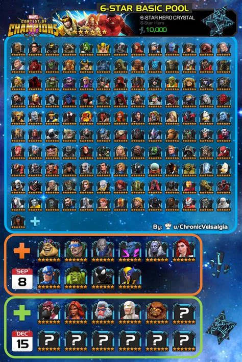 Mcoc Tier List 2021 MCOC GUIDE Best Contest Of Champions Fan Site