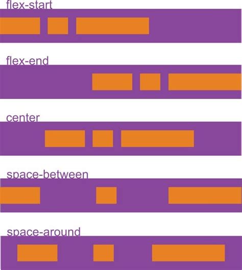 dàn trang với css flexbox toàn tập tự học lập trình