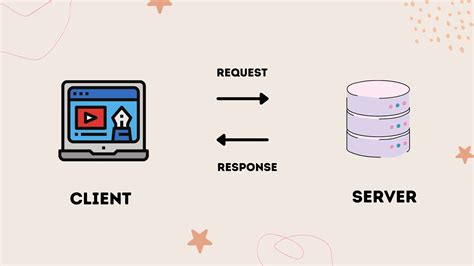 Understanding Cors In Typescript Nodejs