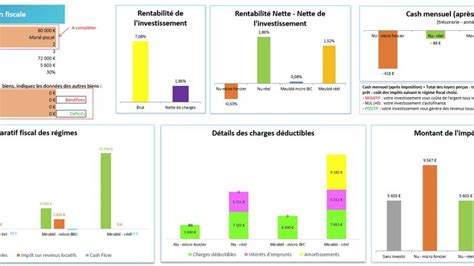 Simulation D Investissement Locatif Excel Calcul De Rendement Locatif