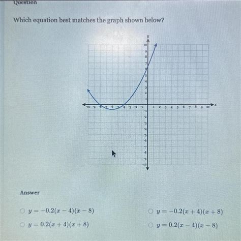 Which Equation Best Matches The Graph Shown Below 344 4 3 Al 11 1 1 2