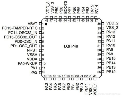 疯壳ai开源无人机gpio遥控器指示灯控制gpio包括ai吗 Csdn博客