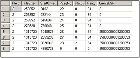 Sql Server如何截断truncate和收缩shrink事务日志sql Server 截断日志 Csdn博客