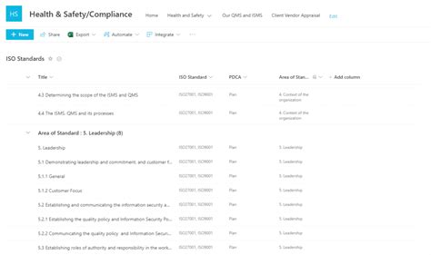 Microsoft Sharepoint Quality Management Systems Qms