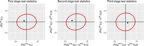 Figure 1 From Confirmatory Adaptive Group Sequential Designs For