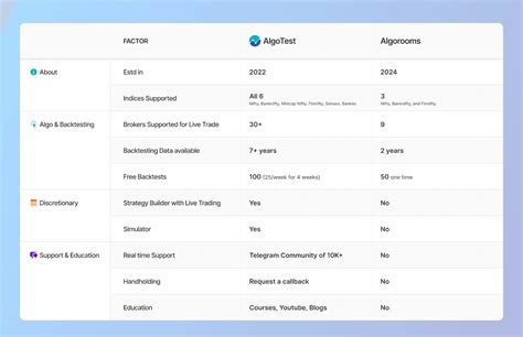 Algotest Vs Algorooms Algotest Blog