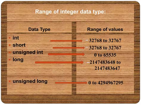 What Are Variables And Keywords In C Pptx