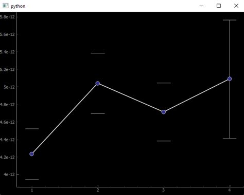 Python Pyqtgraph ErrorBarItem Doesn T Draw A Vertical Line Connecting