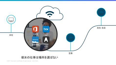 Ciscostartnnwebinar Cloudsec 1214 21 Ppt