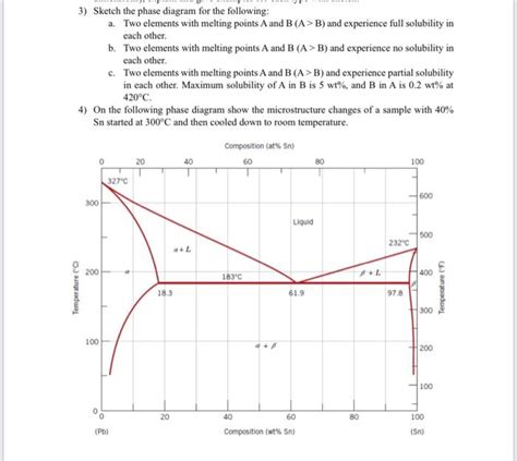 Drawing Phase Diagrams Chemistry Phase Diagrams