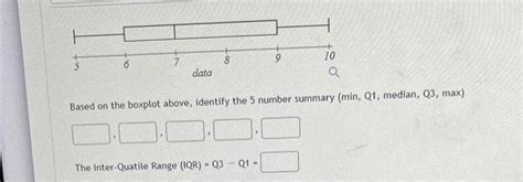 Solved Based On The Boxplot Above Identify The 5 Number