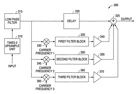 Modulation Spectrum Patented Technology Retrieval Search Results Eureka Patsnap