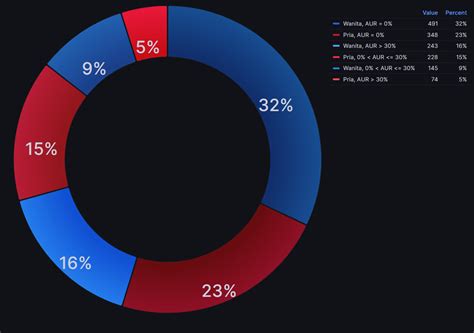 Pie Chart Sort Legend Label Not By Value Pie Chart Panel Grafana