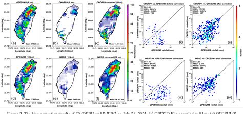 Figure 2 From Towards Bias Correction Of Satellite Precipitation Retrievals In Complex Regions