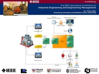 Extendible Data Model For Real Time Business Process Analysis Ppt