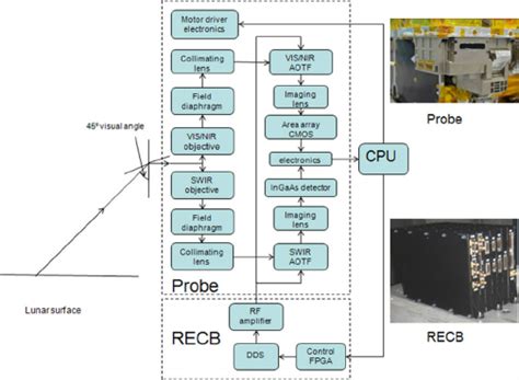 A Pseudo Color Image Of The Lunar Surface 21 Download Scientific Diagram