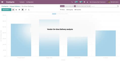 Odoo Roadmap Expected Features In Community Edition