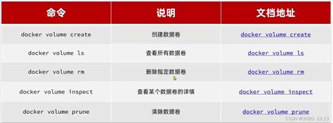 Docker： 数据卷挂载】