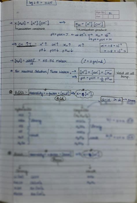 Solution Ionic Equilibrium Handwritten Notes Chemistry Class 11