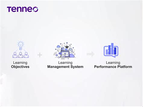 Learning Performance Platform The Synergy Of Learning Objectives And