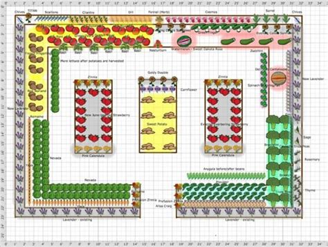 Best Vegetable Garden Layout Plan Grosbw