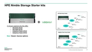 HPE Nimble Storage Starterkit Promotion PPT