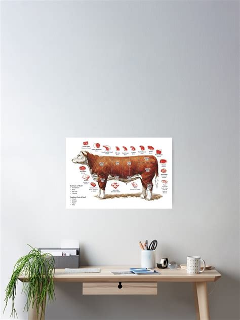 Beef Cuts Chart Poster Poster For Sale By Chartopian Redbubble