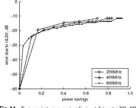 Figure 1 From Energy Efficient Self Timed Circuit Design Using Supply Voltage Scaling Semantic