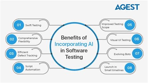 Agest Vietnam On Linkedin Agest Agestvietnam Softwaretesting