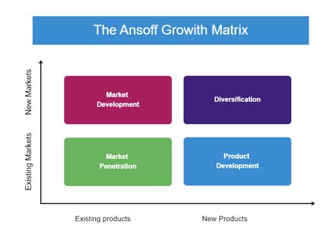 Business Strategy Matrix Edrawmax Template