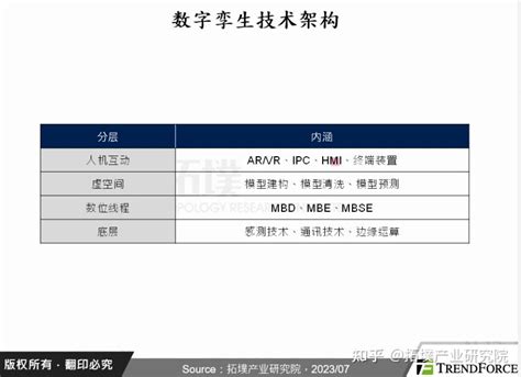 数字孪生于智能制造之应用 知乎