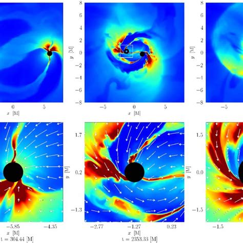 Top Row Evolution Of The Rest Mass Density ρ Normalized To Its