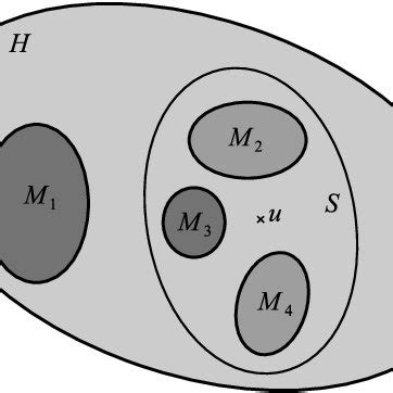 Illustration To The Proof Of Theorem Download Scientific Diagram