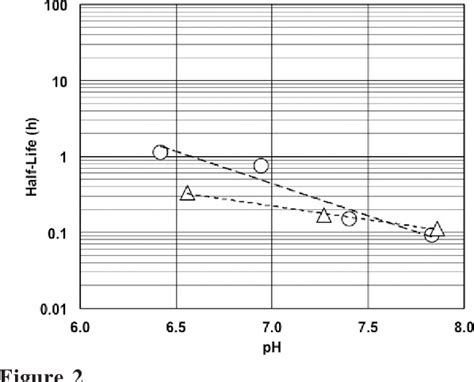Figure 2 From Factors Affecting Reduction Of Reference Endotoxin