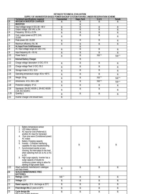Technical Specifications For An Inverter Based Power Backup System For