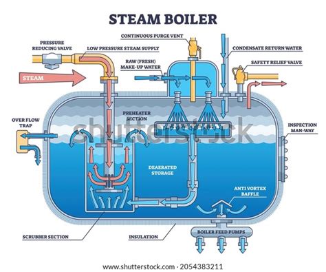 Steam Boiler Connection Diagram Steam Boiler Diagram