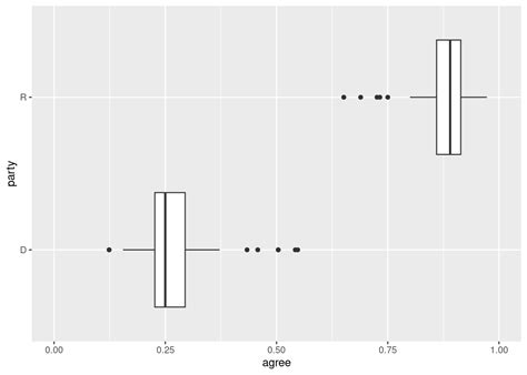 2 Tidy Data Analysis I Methods Camp